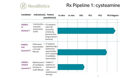 Pharma - Novabiotics